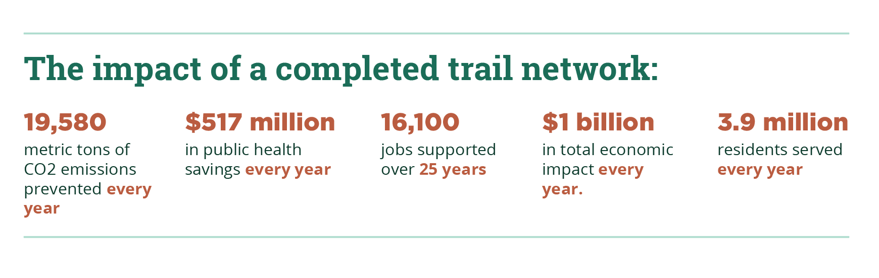 Meet the Capital Trails Network Impact Report – Capital Trails Coalition